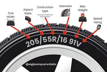 TIRECO(TDX) – ABC Tire Center